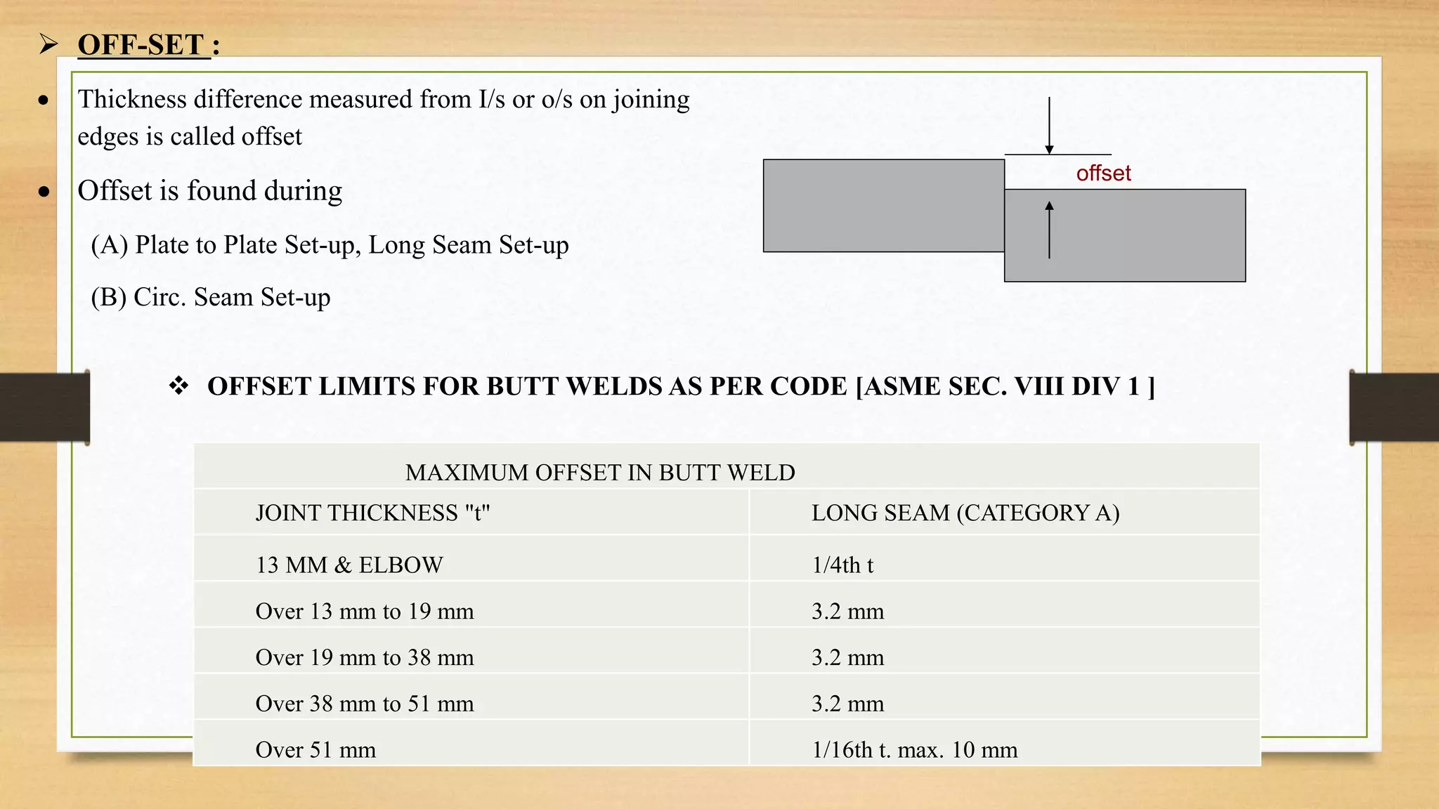 Shell fabrication.pptx