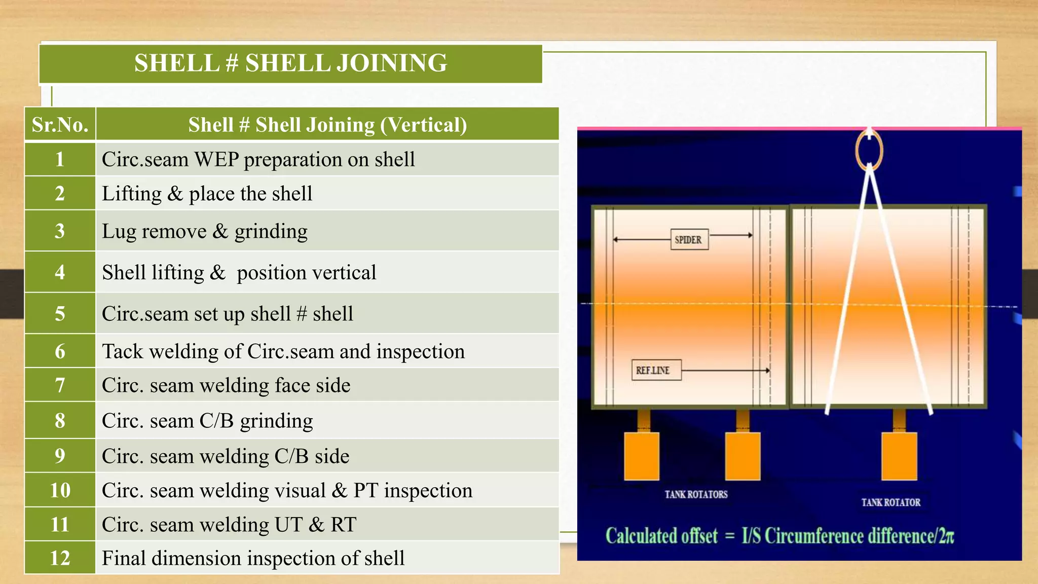 Shell fabrication.pptx | Manufacturing Industry | Industries