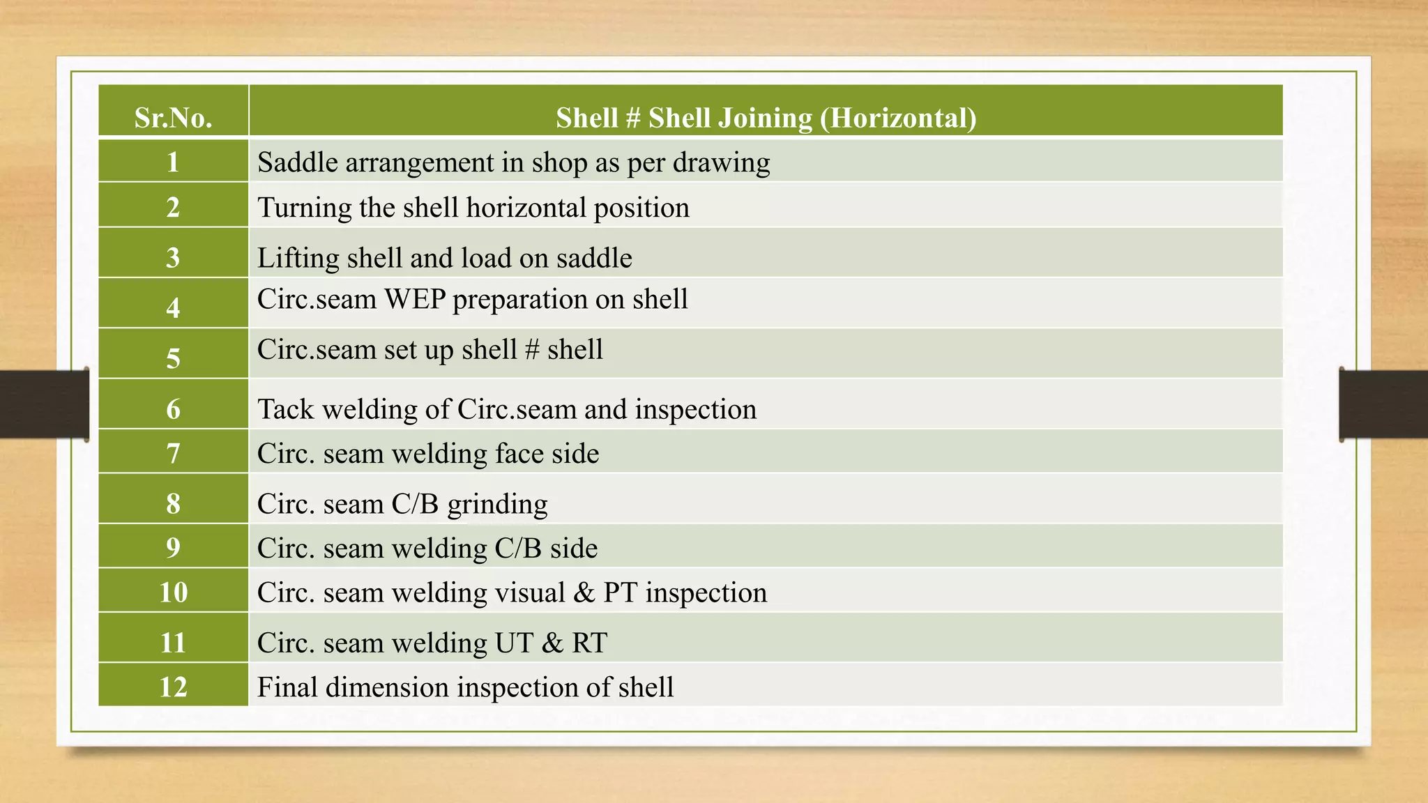 Shell fabrication.pptx | Manufacturing Industry | Industries