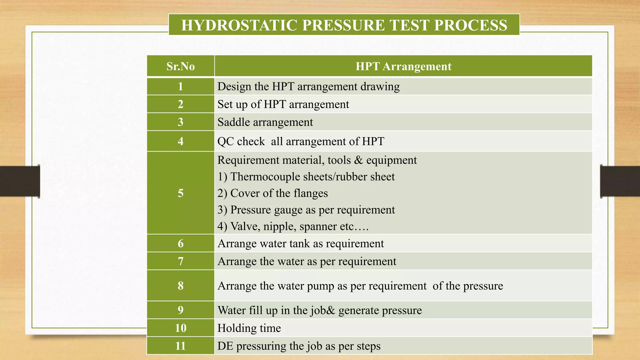 Shell fabrication.pptx