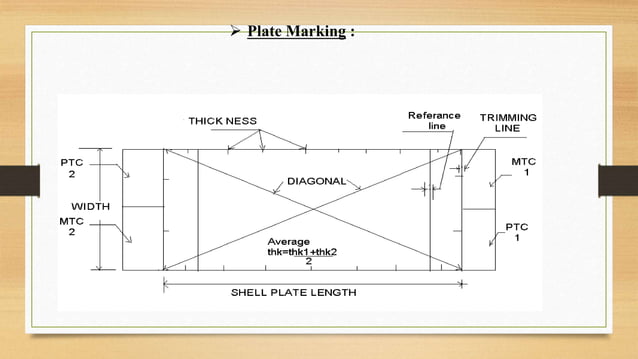 Shell fabrication.pptx | Manufacturing Industry | Industries