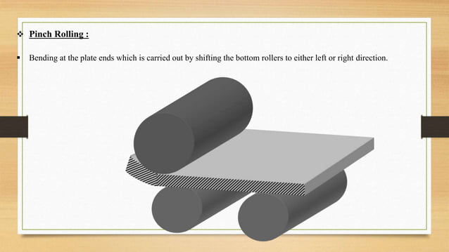Shell fabrication.pptx | Manufacturing Industry | Industries