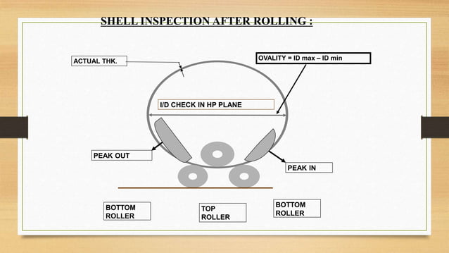 Shell fabrication.pptx | Manufacturing Industry | Industries
