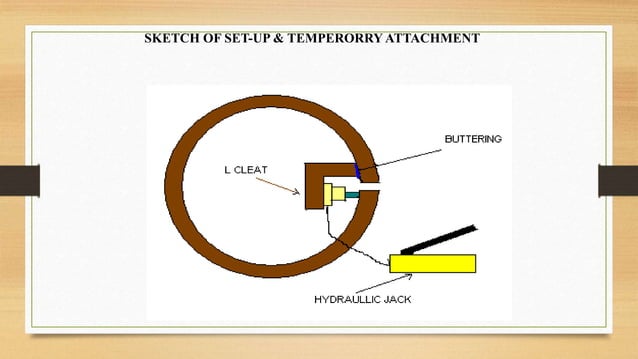 Shell fabrication.pptx | Manufacturing Industry | Industries