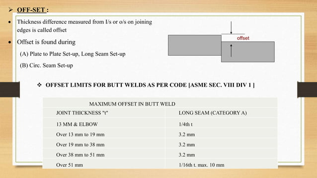 Shell fabrication.pptx | Manufacturing Industry | Industries
