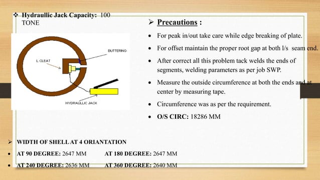 Shell fabrication.pptx | Manufacturing Industry | Industries