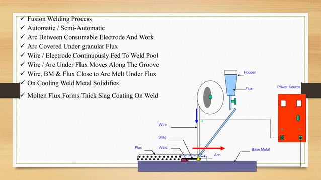 Shell fabrication.pptx | Manufacturing Industry | Industries