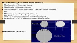 Shell fabrication.pptx