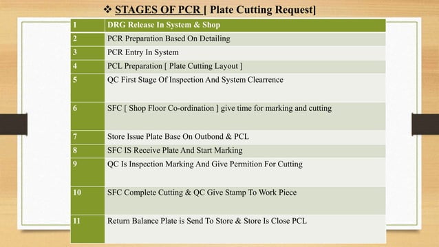 Shell fabrication.pptx | Manufacturing Industry | Industries