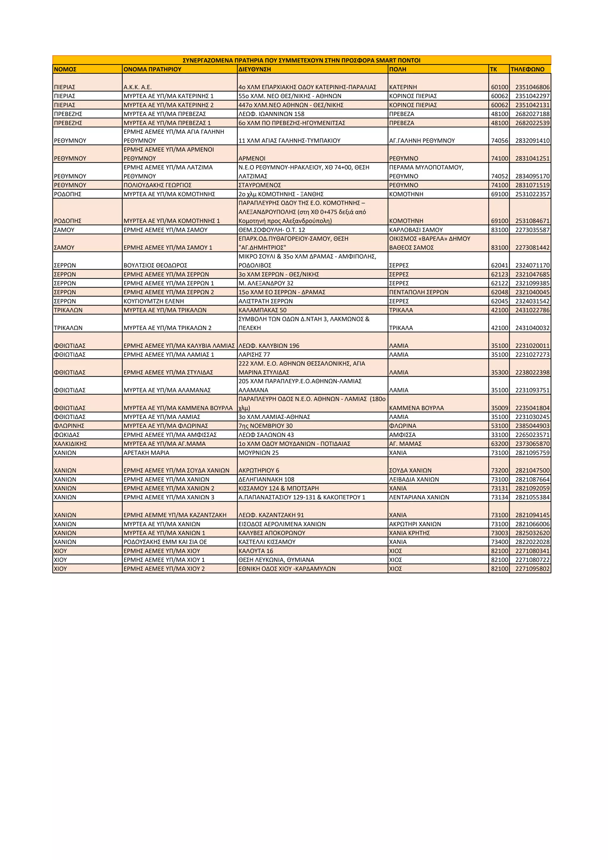 shell_list.pdf