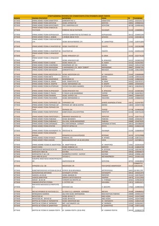 shell_list.pdf