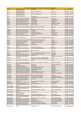 shell_list.pdf