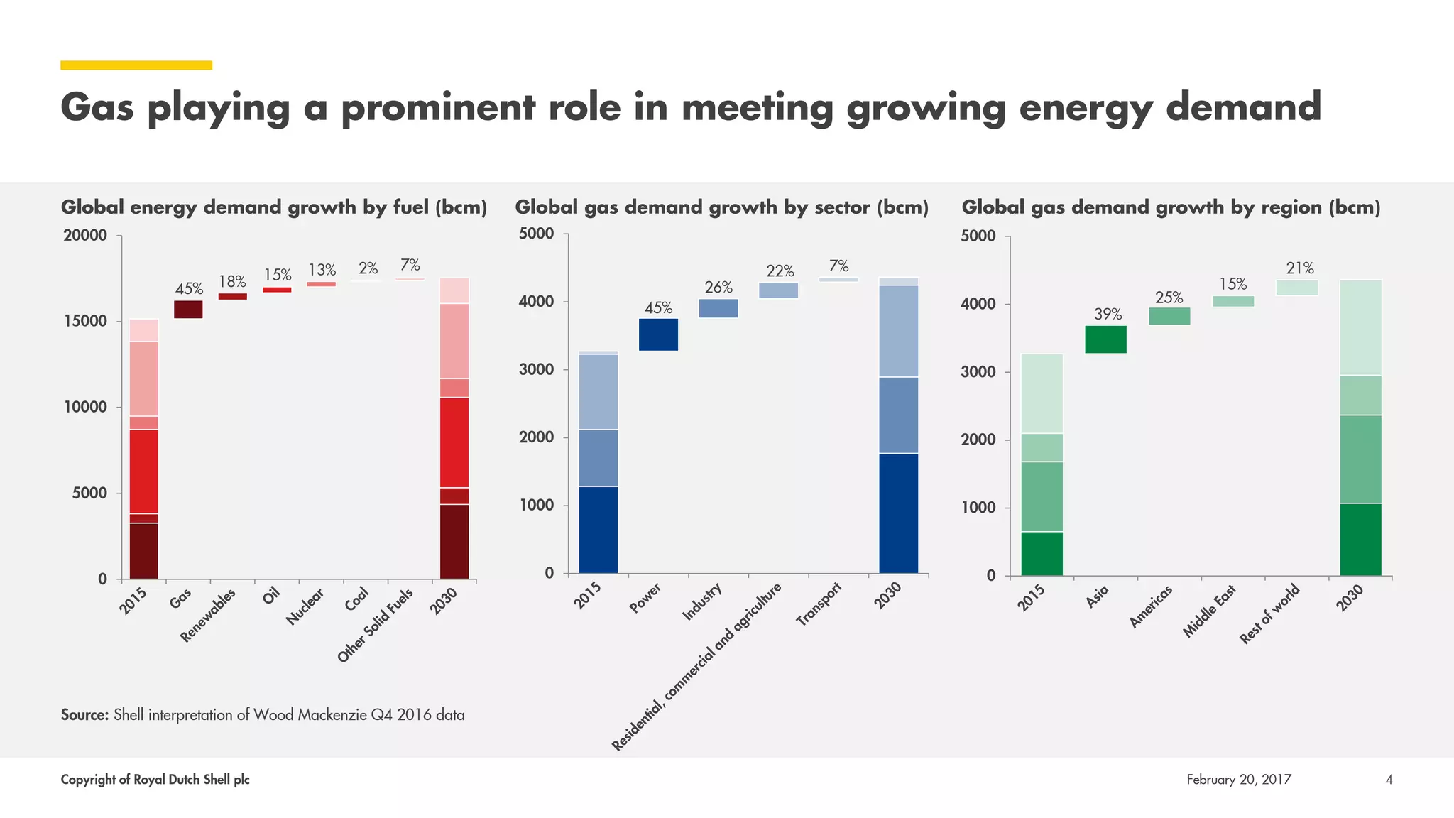 Shell LNG Outlook - February 2017 | PPTX