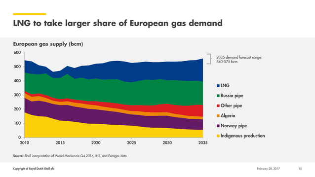 Shell LNG Outlook - February 2017 | PPT