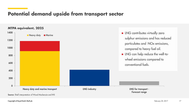 Shell LNG Outlook - February 2017 | PPT