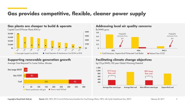 Shell LNG Outlook - February 2017 | PPT