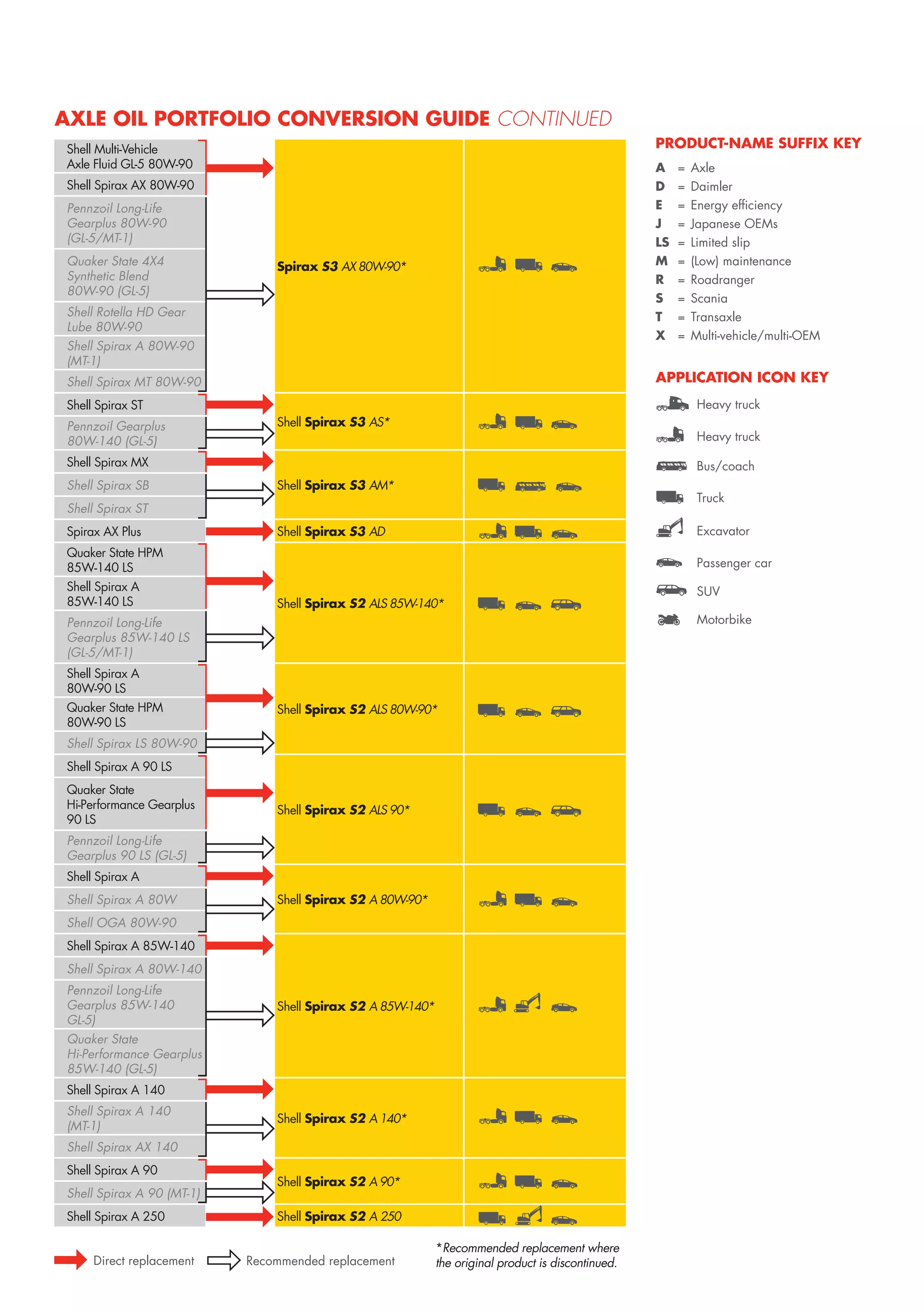Shell+lubricants+conversion+guide | PDF