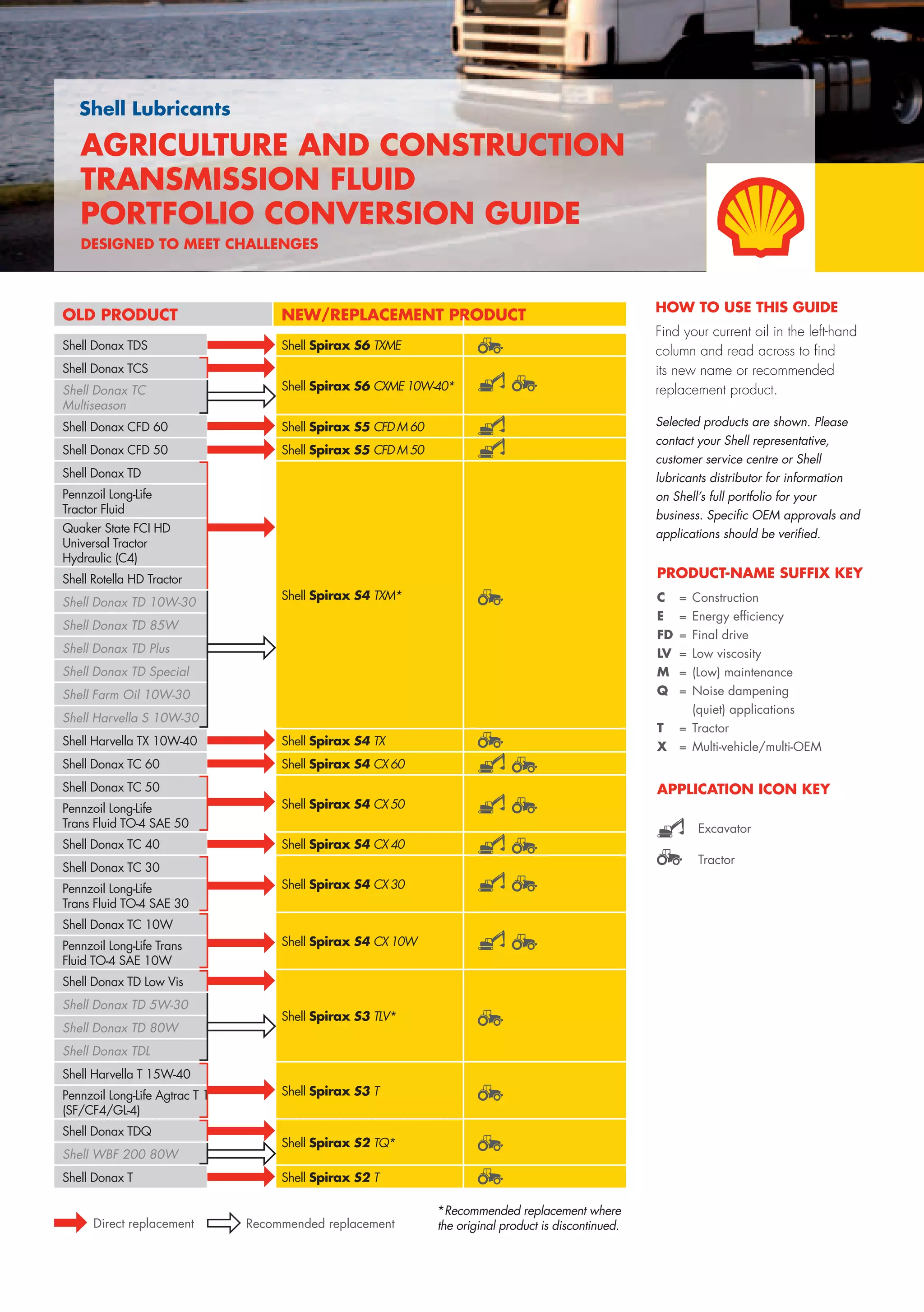 Shell+lubricants+conversion+guide | PDF