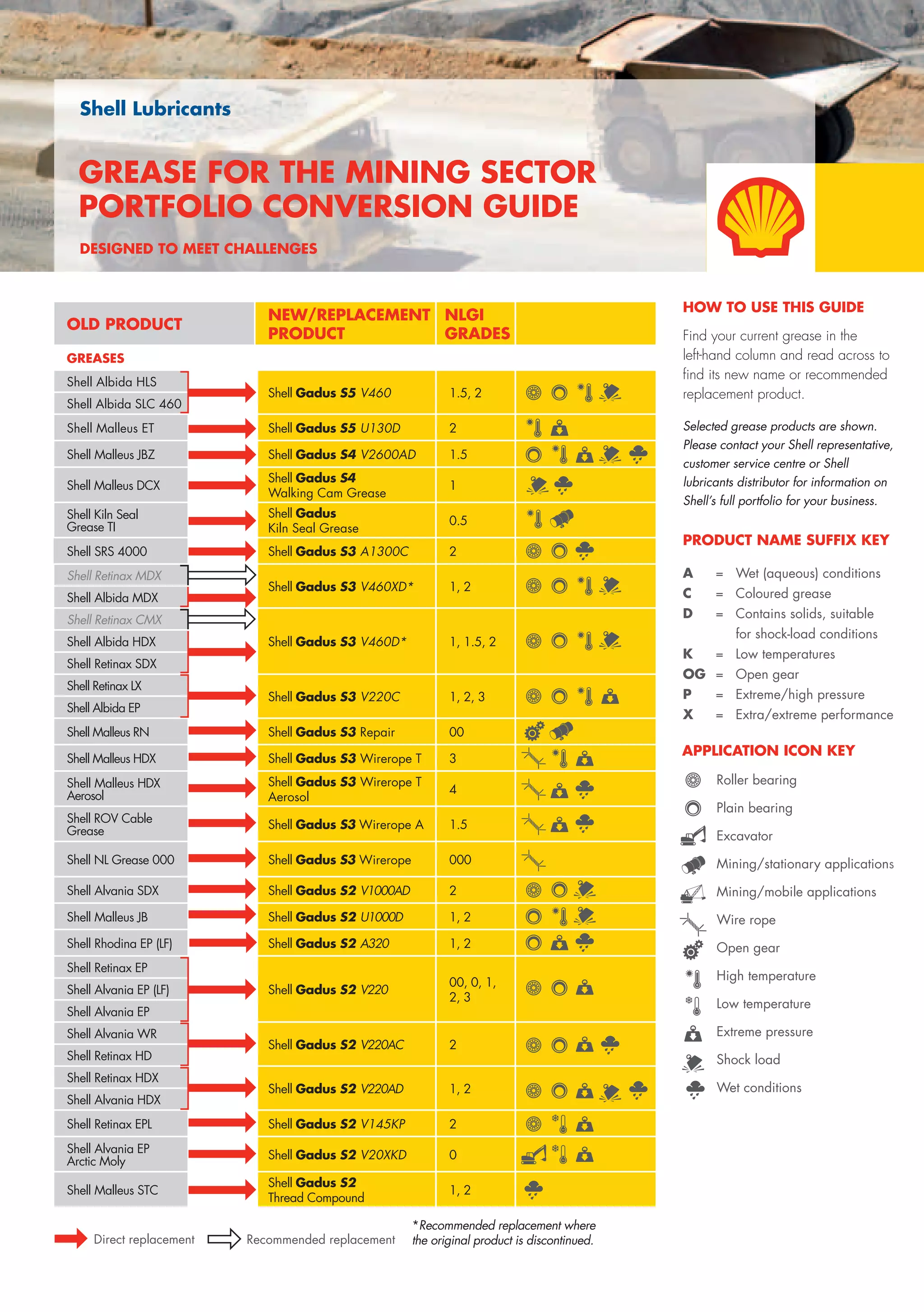 Shell+lubricants+conversion+guide | PDF