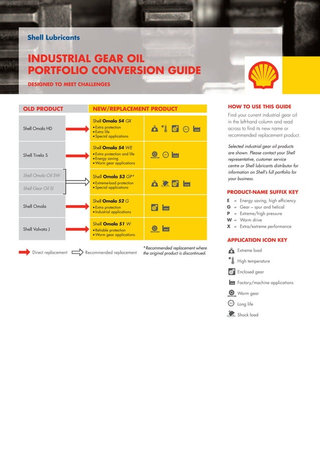Shell+lubricants+conversion+guide | PDF | Off-Road Vehicles | Auto Body ...