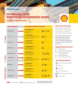Shell+lubricants+conversion+guide | PDF
