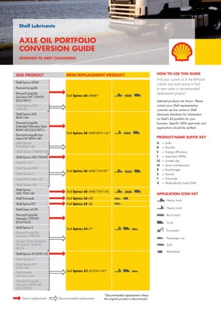 Shell+lubricants+conversion+guide | PDF