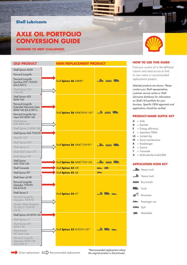 Shell+lubricants+conversion+guide | PDF | Off-Road Vehicles | Auto Body ...