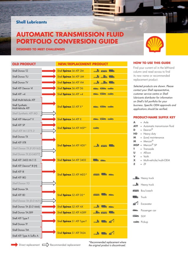 Shell+lubricants+conversion+guide | PDF | Off-Road Vehicles | Auto Body ...