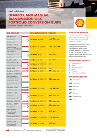 Shell+lubricants+conversion+guide | PDF