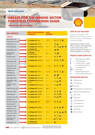 Shell+lubricants+conversion+guide | PDF