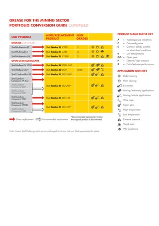 Shell+lubricants+conversion+guide | PDF