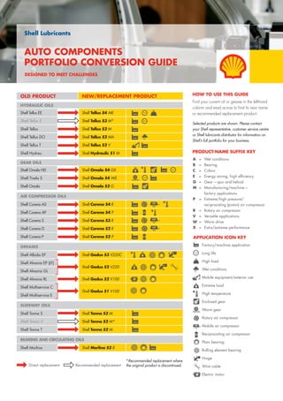 Shell+lubricants+conversion+guide | PDF