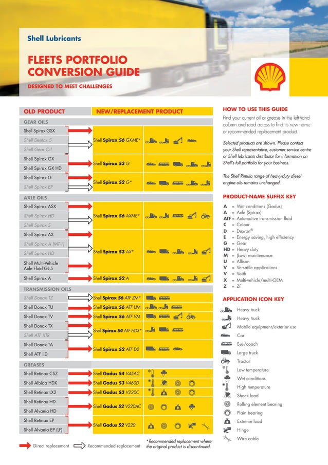 Shell+lubricants+conversion+guide | PDF | Off-Road Vehicles | Auto Body ...