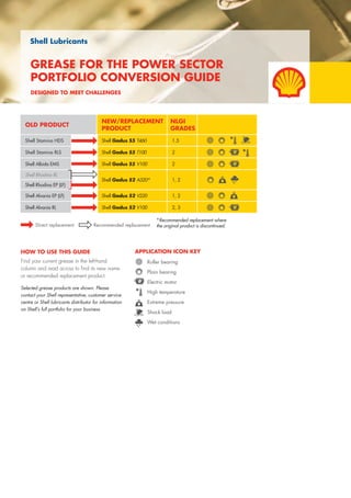 Shell+lubricants+conversion+guide | PDF