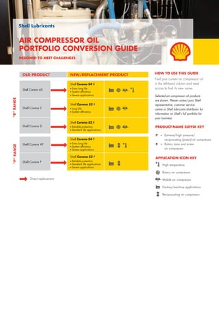 Shell+lubricants+conversion+guide | PDF