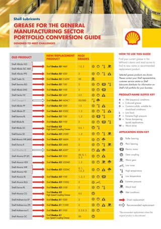 Shell+lubricants+conversion+guide | PDF