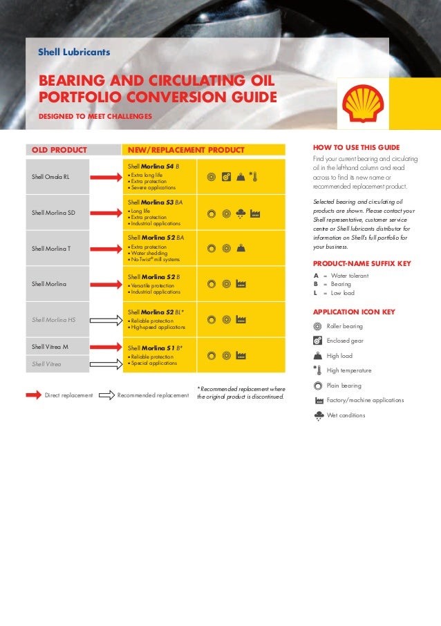 Shell Lube Oil Equivalent Chart at Lawrence Melson blog