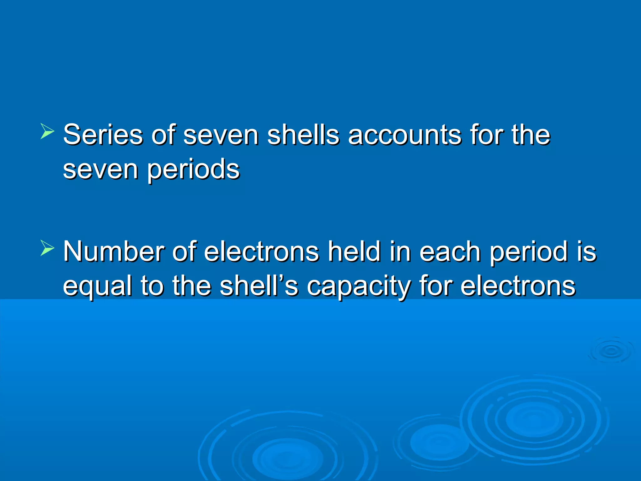 Shell model | PPT