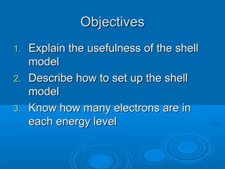 Shell model | PPT