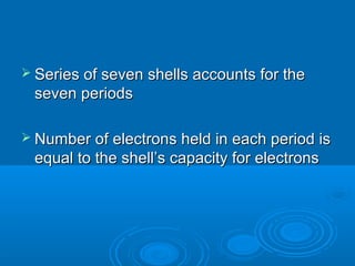 Shell model | PPT