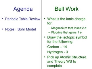 Hydrogen Shell Model