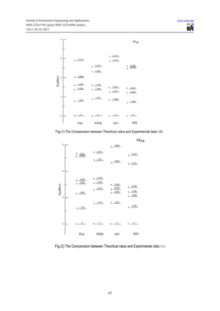 Shell model calculations for even even 42,44,46 ca nuclei | PDF