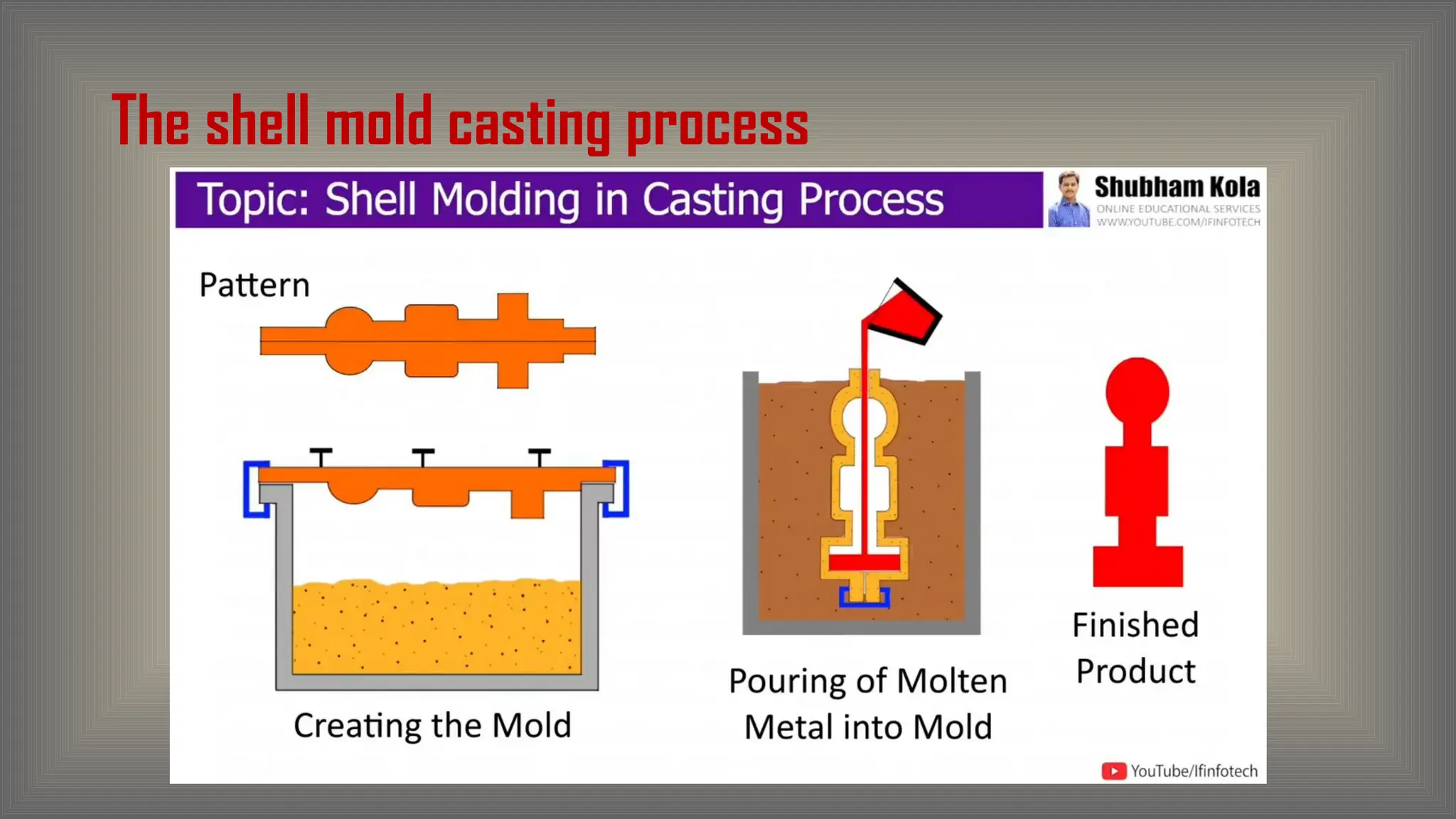 Shell Molding Process new6464646464.pptx