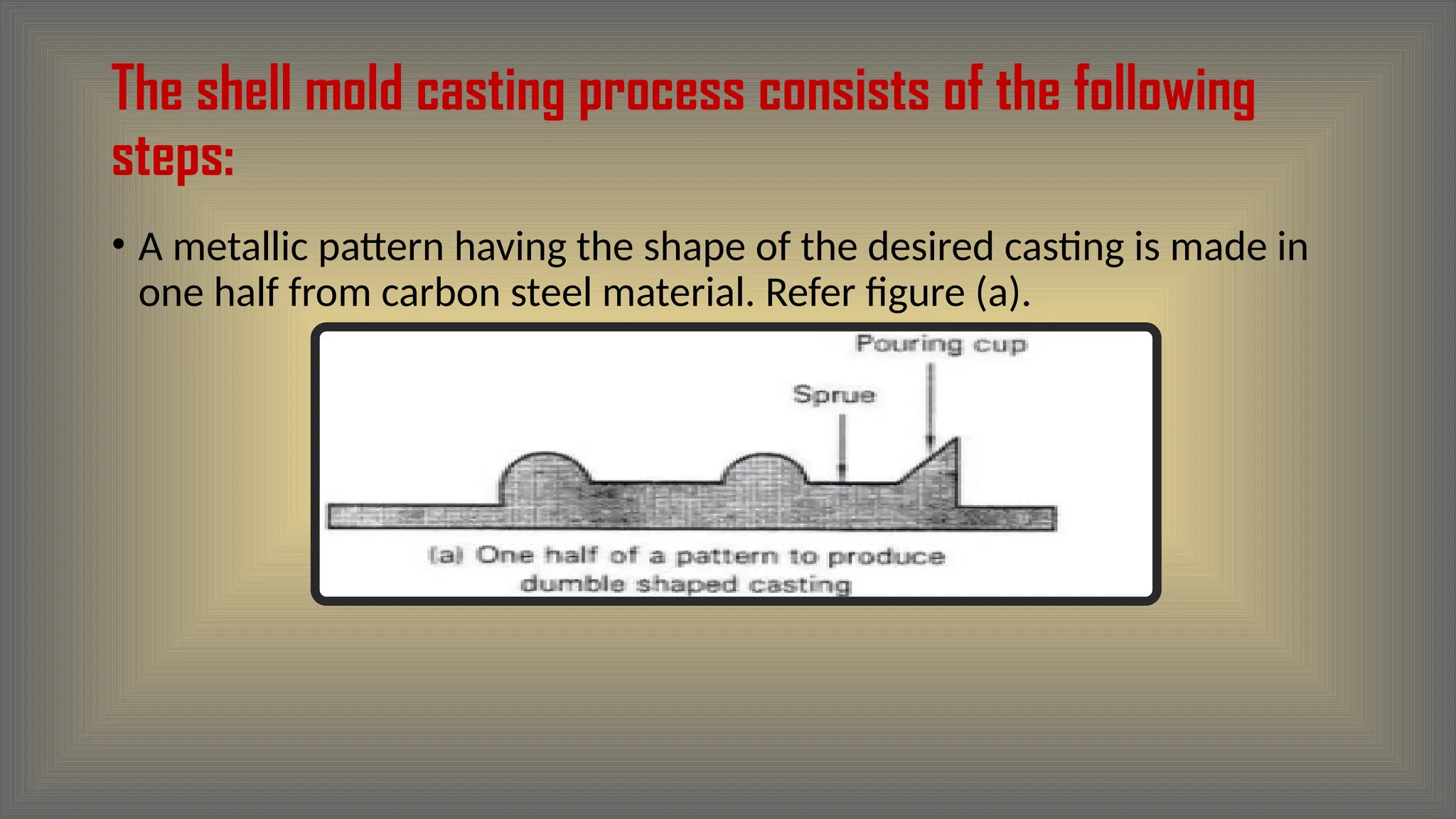 Shell Molding Process new6464646464.pptx