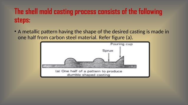 Shell Molding Process new6464646464.pptx