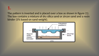Shell Molding Process new6464646464.pptx