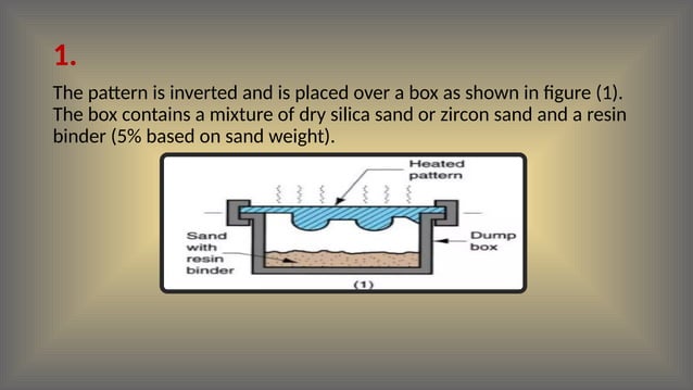 Shell Molding Process new6464646464.pptx