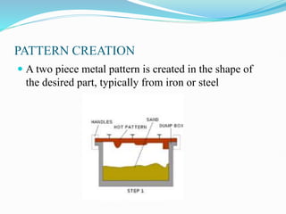 Shell moulding12.pptx