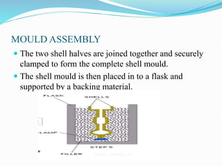 Shell moulding12.pptx