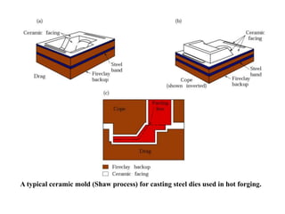 Shell moulding and investment casting | PDF